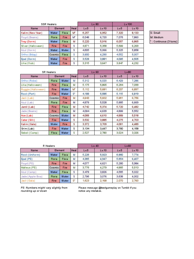 TWST - Card List | PDF | Gaming | Card Games