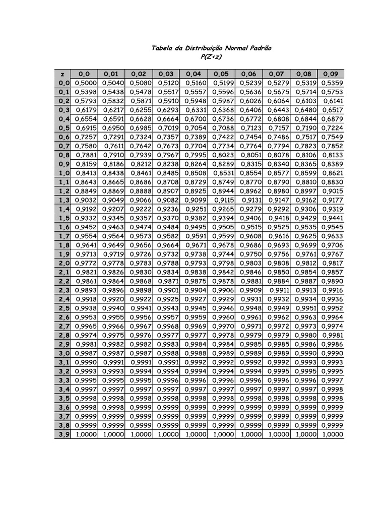 Tabela de Distribuição Normal Padrão | PDF