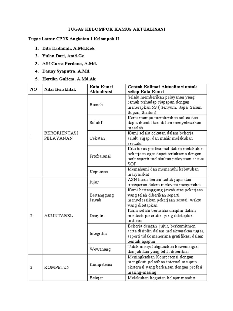Kamus Aktualisasi | PDF