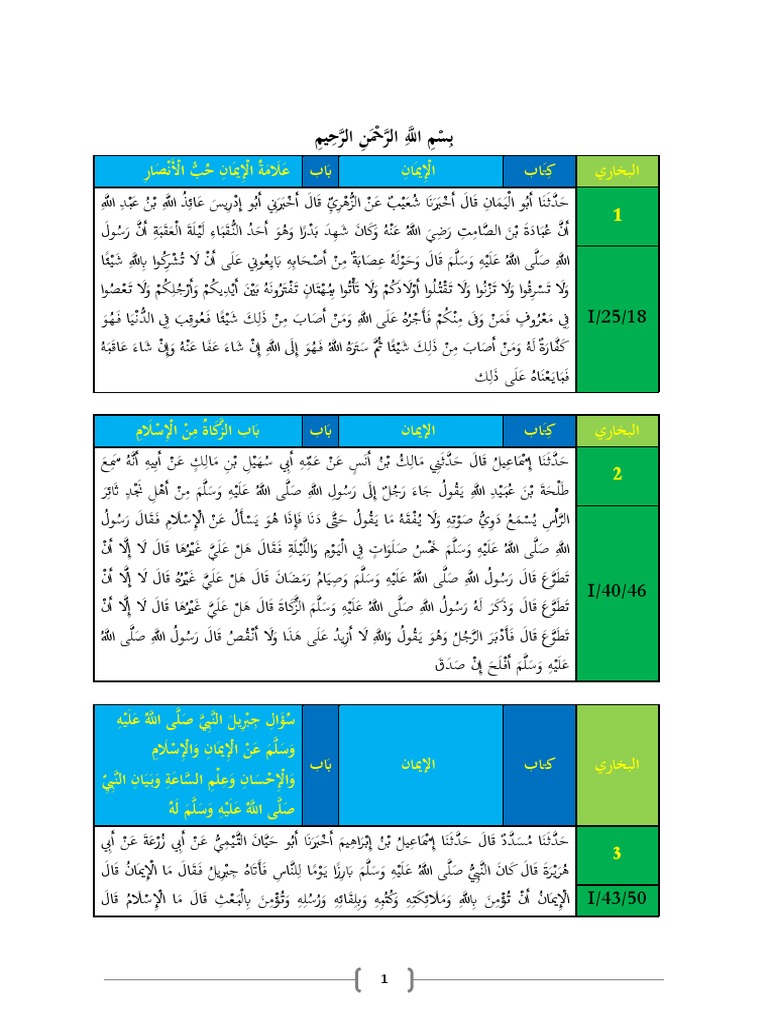Maqra' 100 Hadis STQHN 2023 (Edisi Terbaru) | PDF