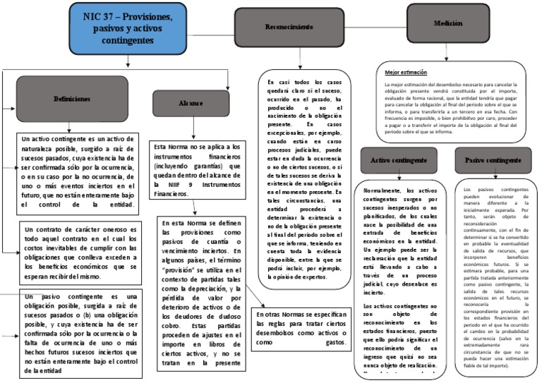 NIC 37 Provisiones, Pasivos Contingentes y Activos Contingentes | PDF ...
