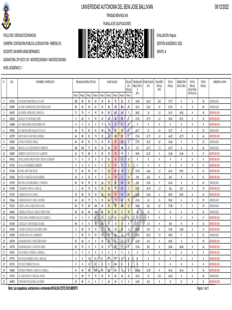 Micro-Macro Planilla - Examen Final 2022 | PDF