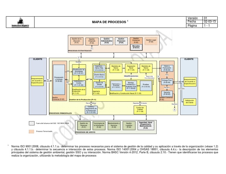 01-5 Mapa de Procesos | PDF | Calidad (comercial) | Business