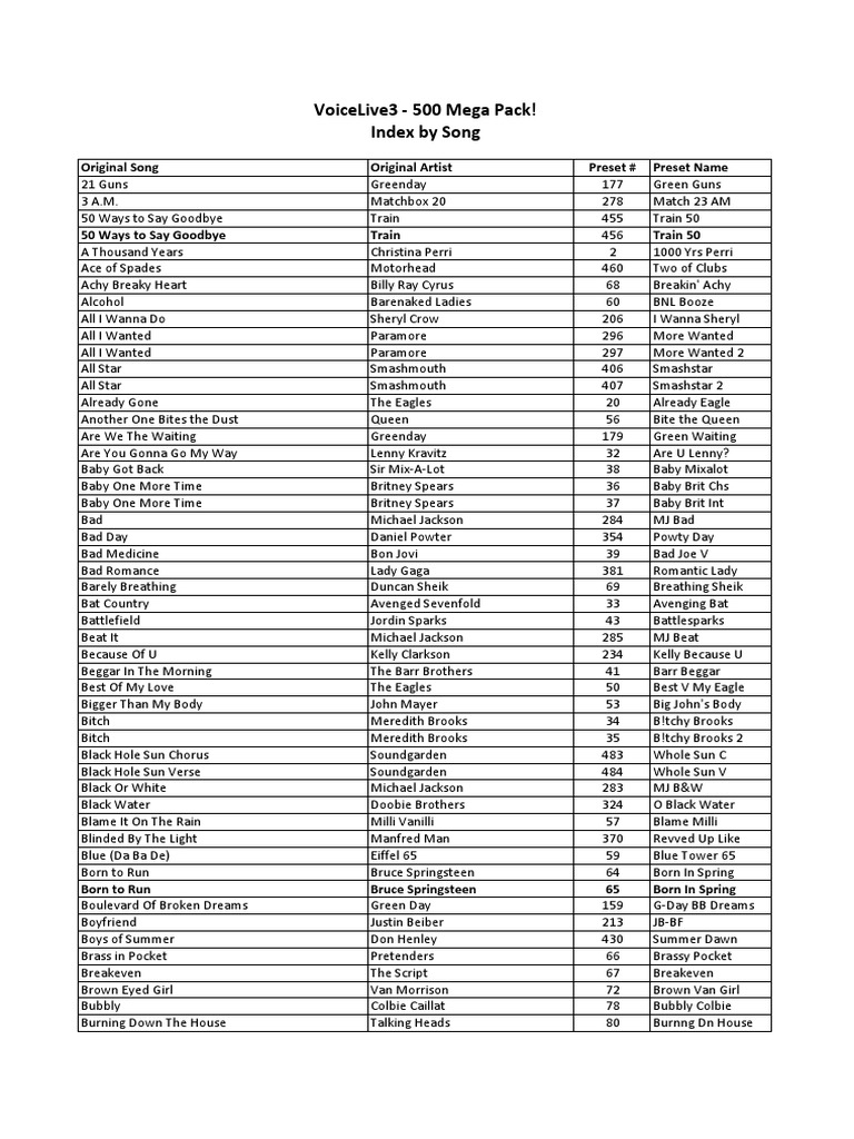 VL3 500 Mega Pack! Index by Song | PDF | Musicians