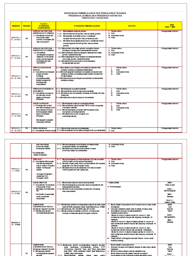 RPT PJPK KSSM Ting 3 2022 | PDF | Pengembangan Diri | Sains & Matematika