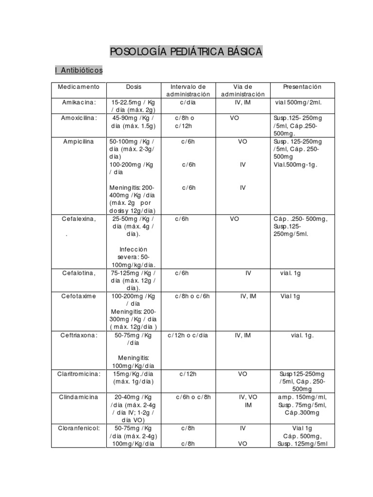 DOSIS Posologia-Pediatrica-Basica | PDF