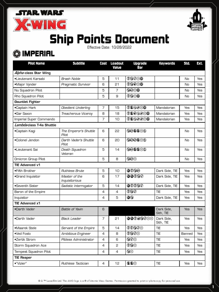 SWZ Ship Points 10282022 | PDF | Star Wars | Works