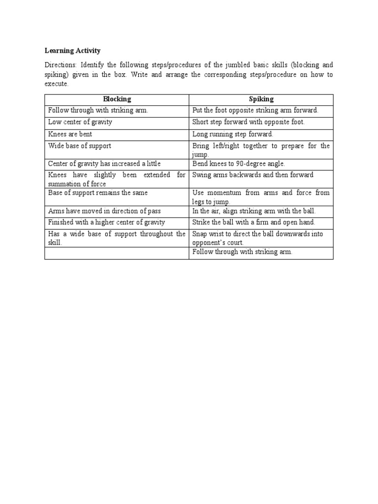 Learning Activity | PDF