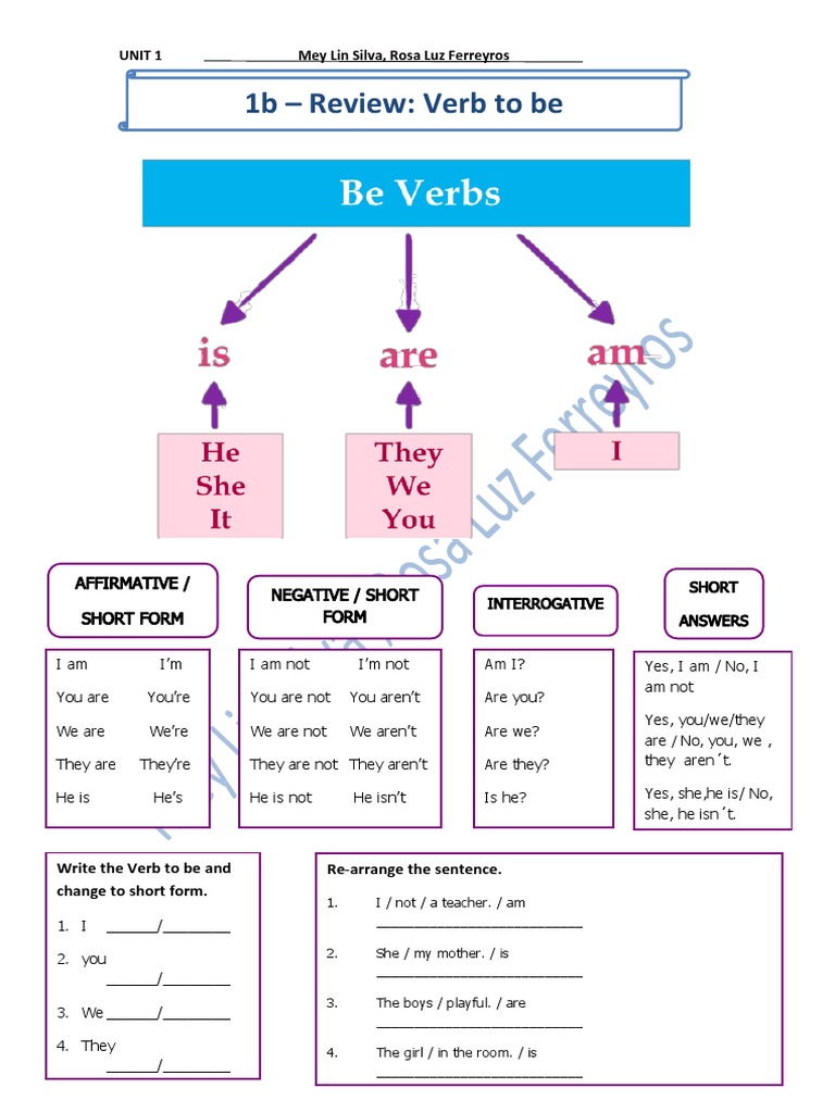 Unit 1 - Week 2 | PDF
