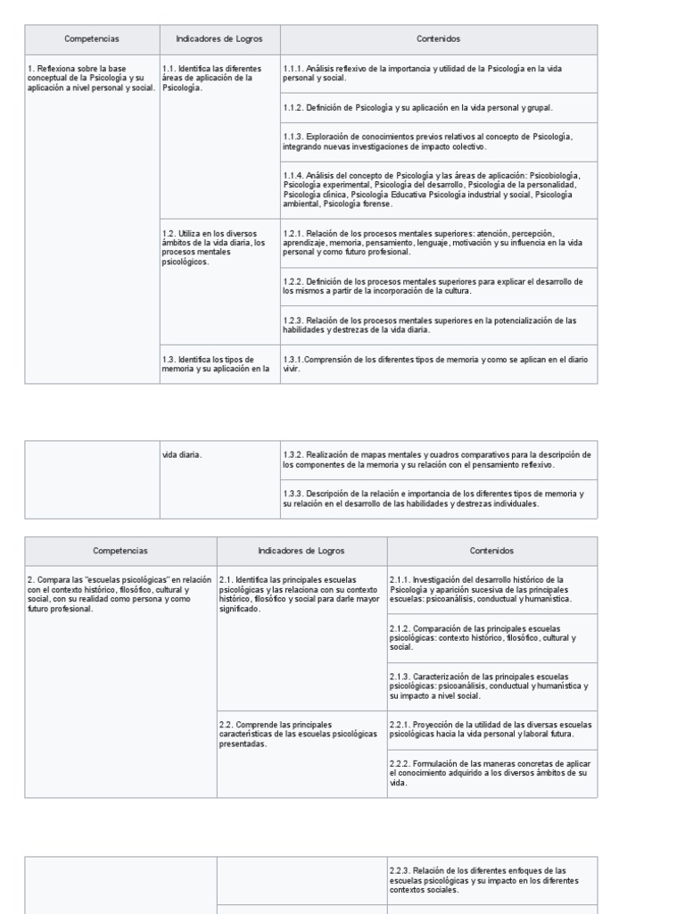 Contenido de Psicologia 4to BACO Edu | PDF | Sicología | Las emociones