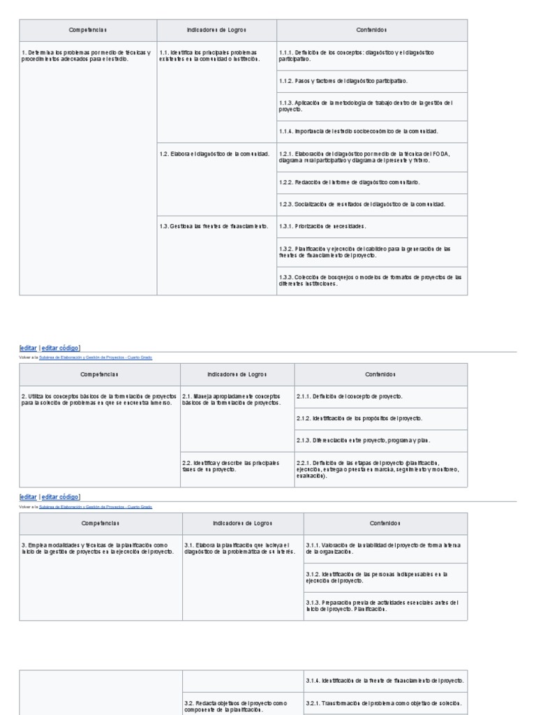 Elaboracoión y Gestión de Proyectos 4to. BACO Edu. | PDF | Planificación | Evaluación del ciclo ...