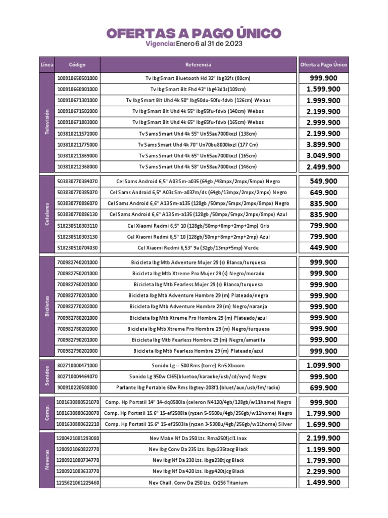 Ofertas A Pago Único y A Plazos Enero 6 Al 31 de 2023 | PDF | Bienes manufacturados