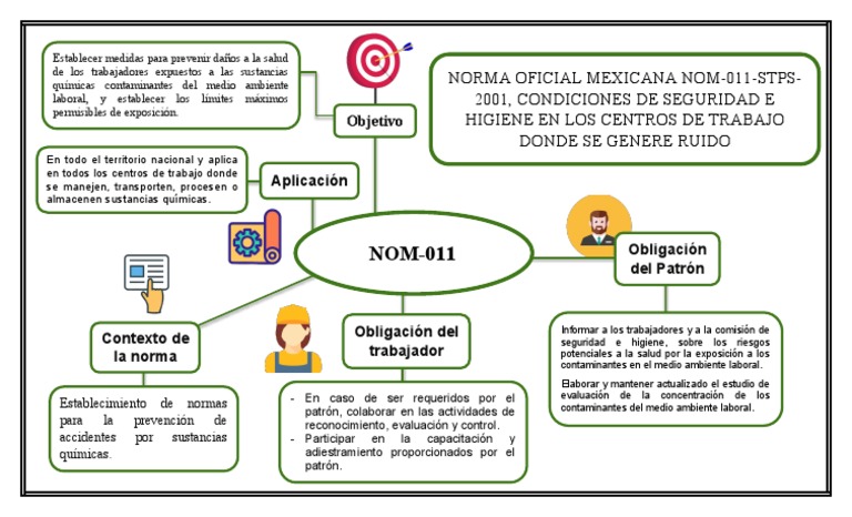 Nom 010 STPS | PDF | Negocios | Ciencia y matemáticas