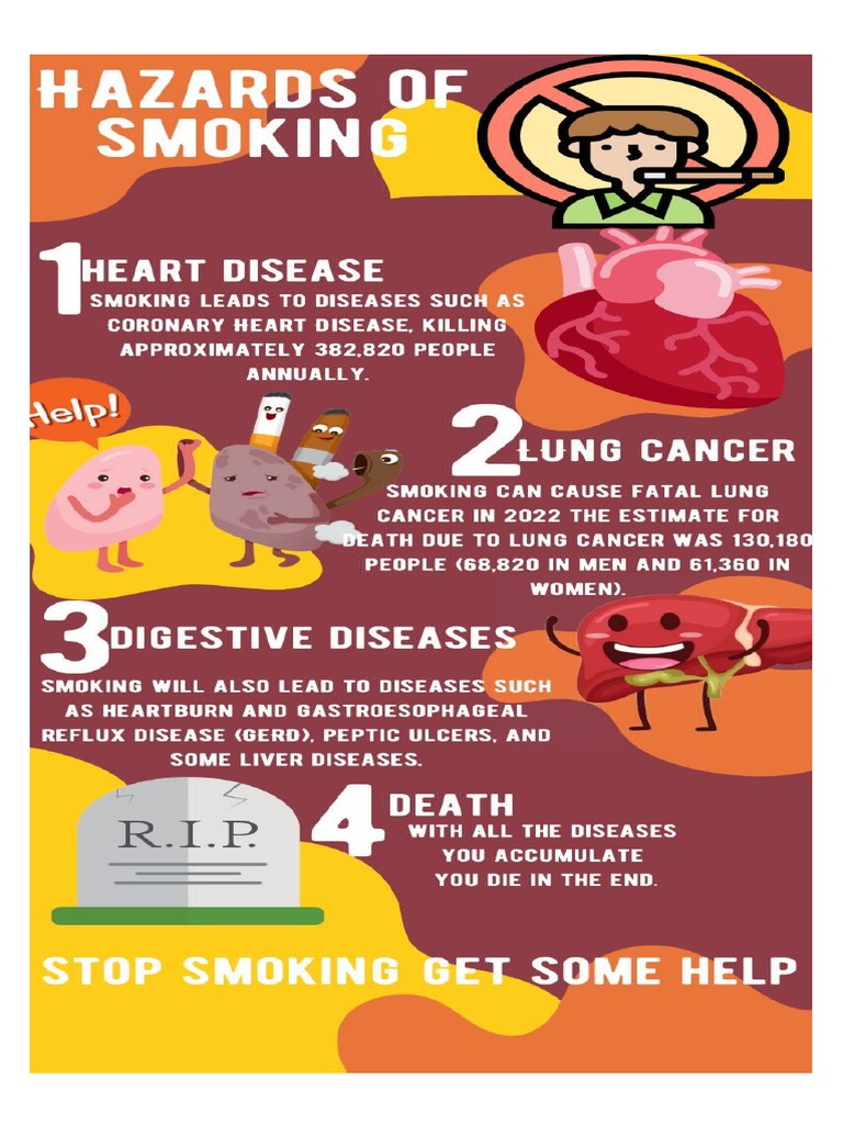 Hazards of Smoking | PDF