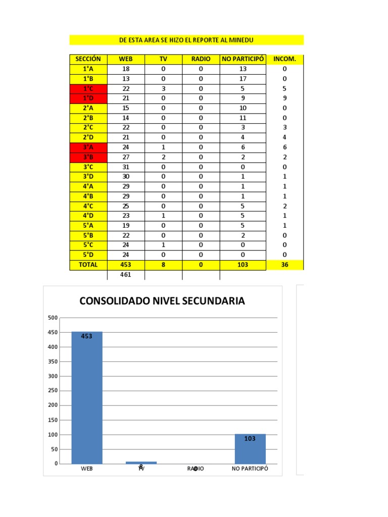 Estadistica Nivel Secundaria Semana 3 Pdf