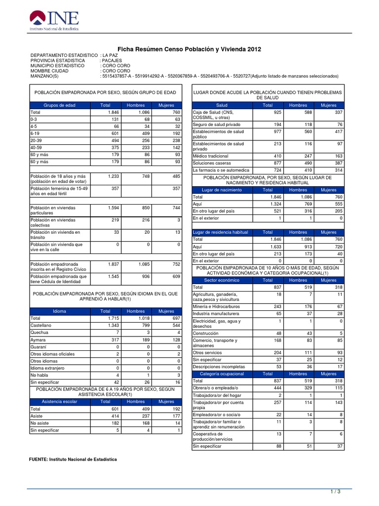 Ficha - INE Corocoro | PDF