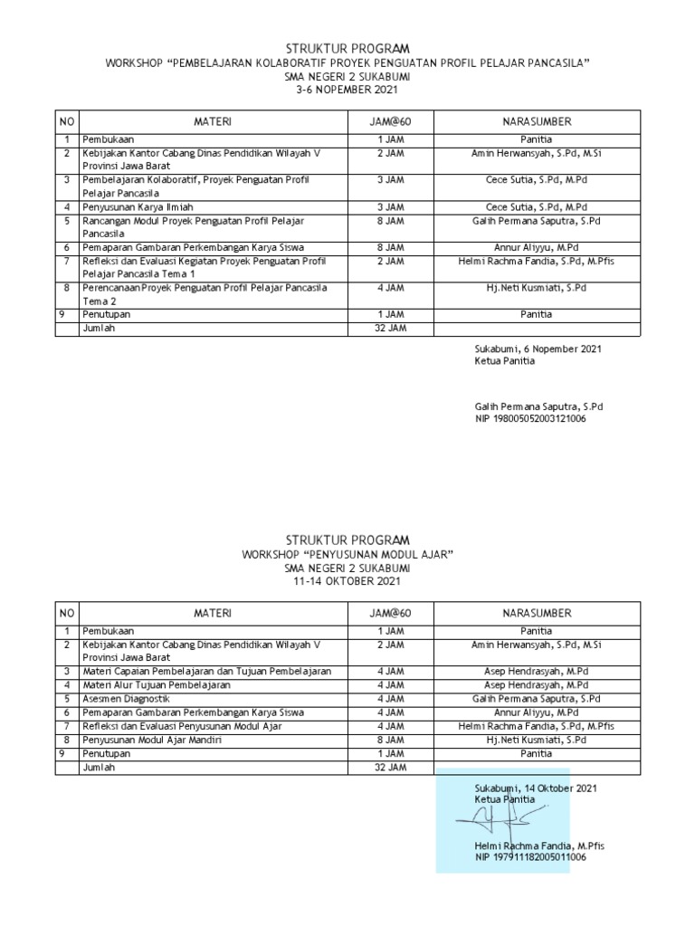 Struktur Program Iht 2 | PDF