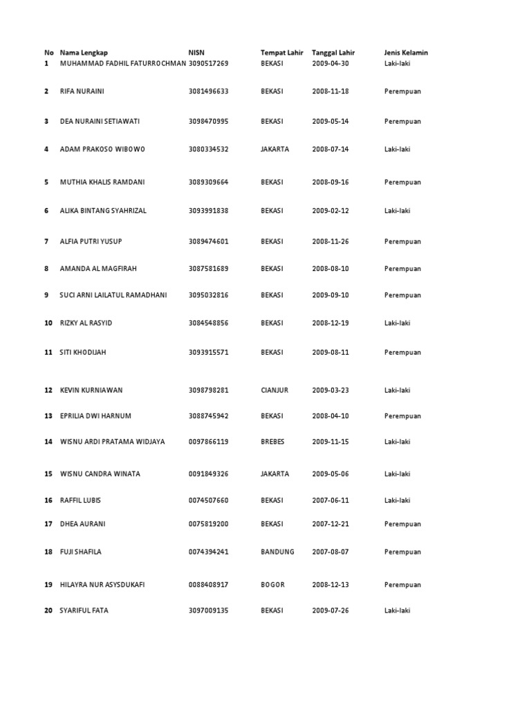 Daftar Siswa 2022 2023 Kelas 8 | PDF