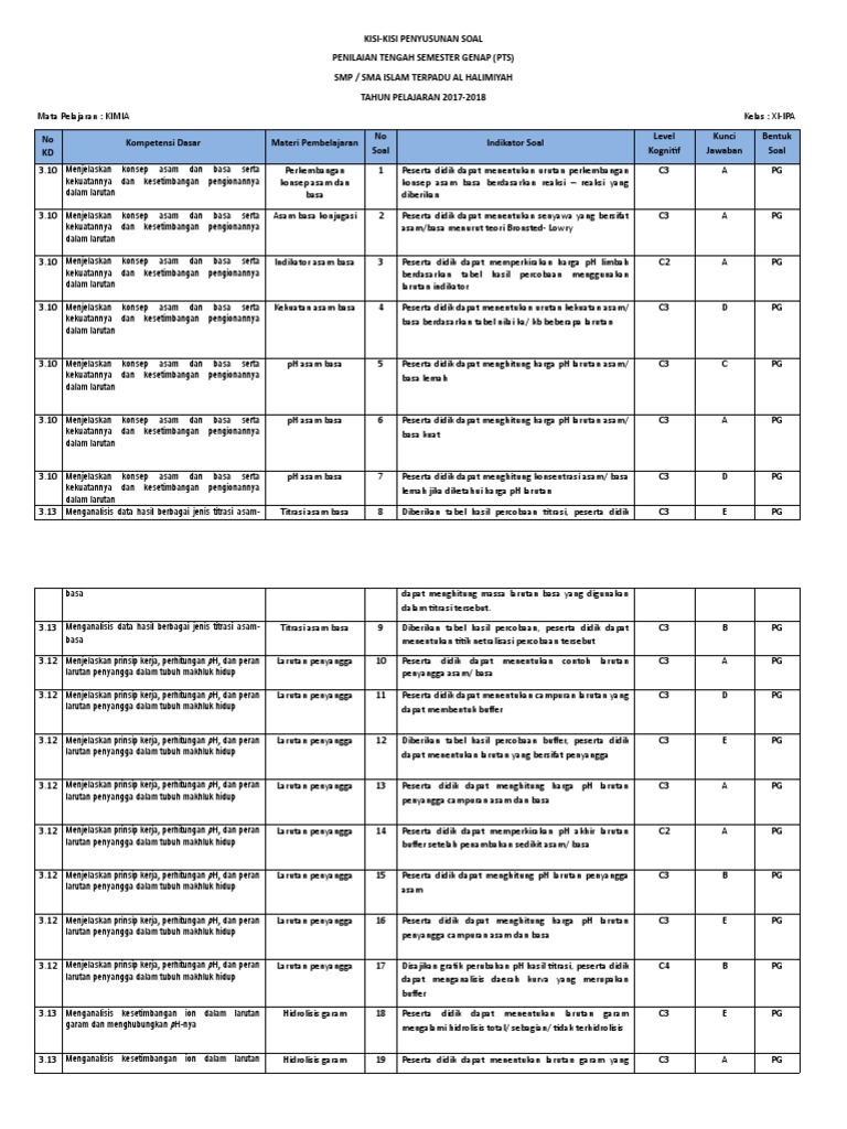 Kisi-Kisi Soal PTS Kimia 11 Genap | PDF