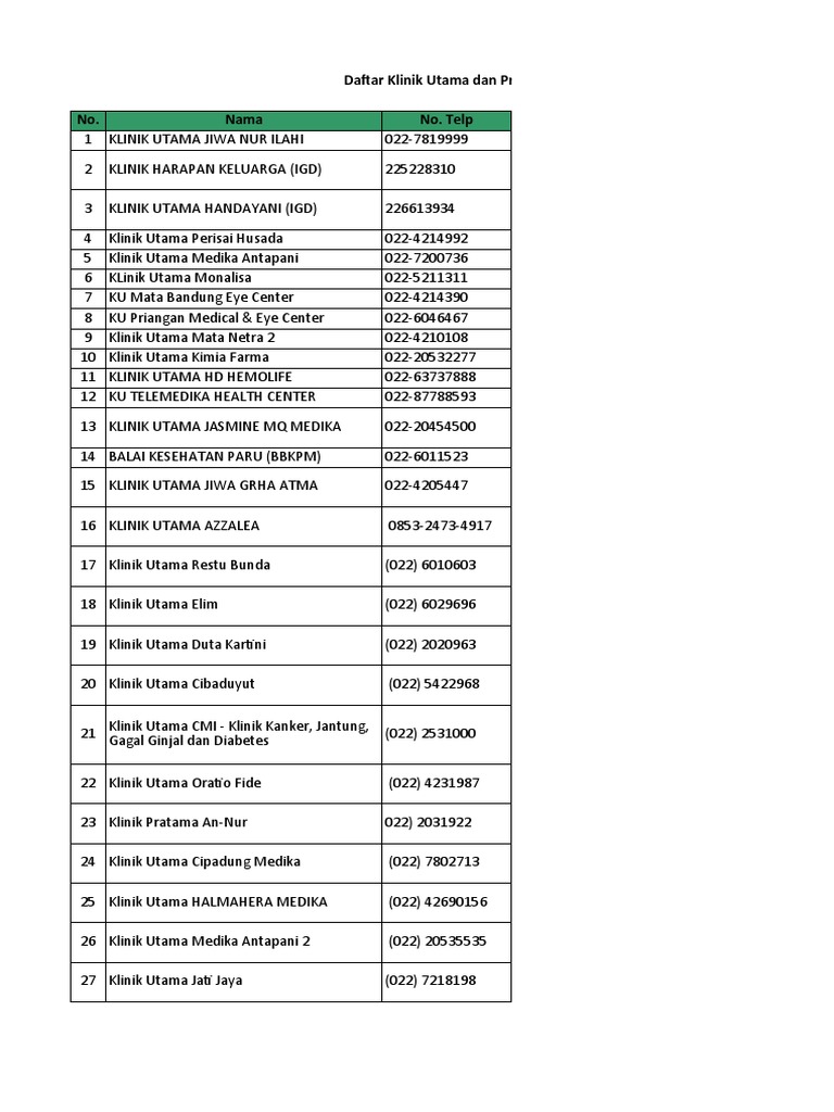 Daftar Klinik Utama Dan Pratama | PDF
