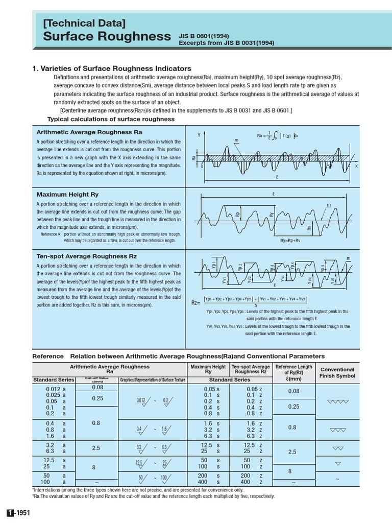 Surface Roughness JIS B 0601 (1994) | PDF | Surface Roughness