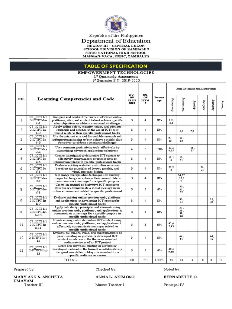Sample Tos | PDF | Educational Technology | Web Design