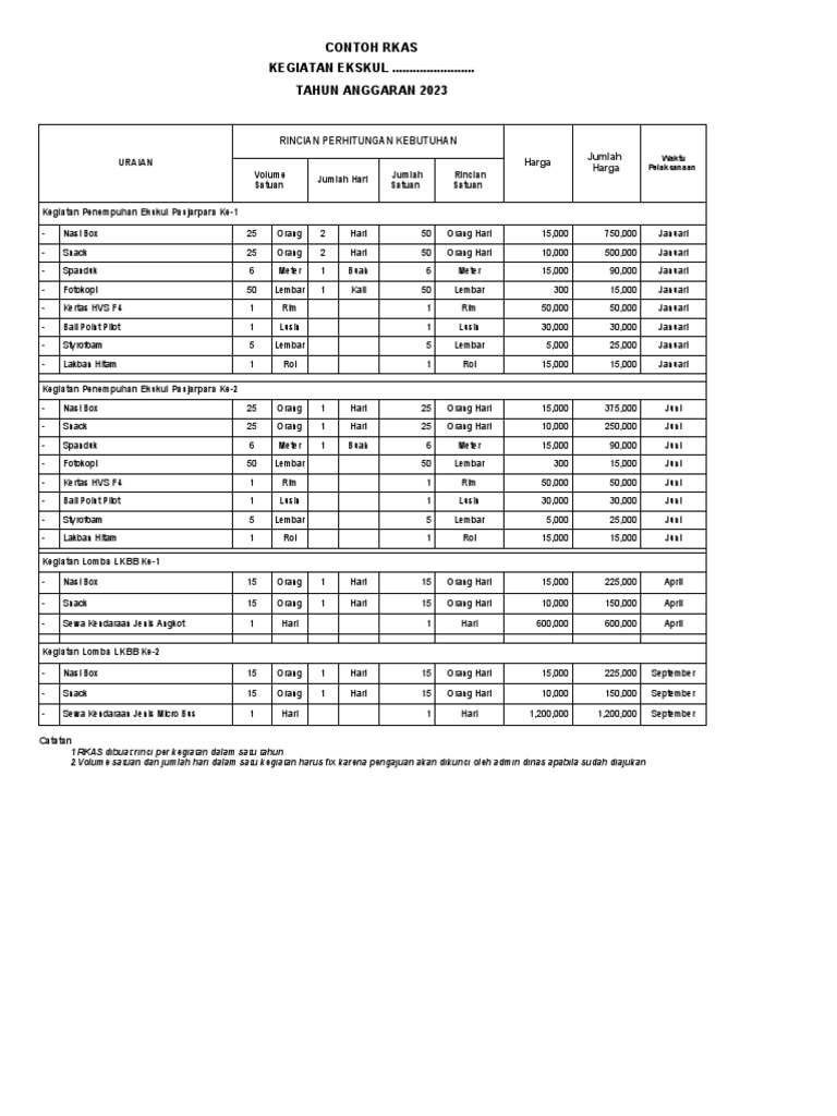 Contoh Format RKAS Ekskul 2023 | PDF