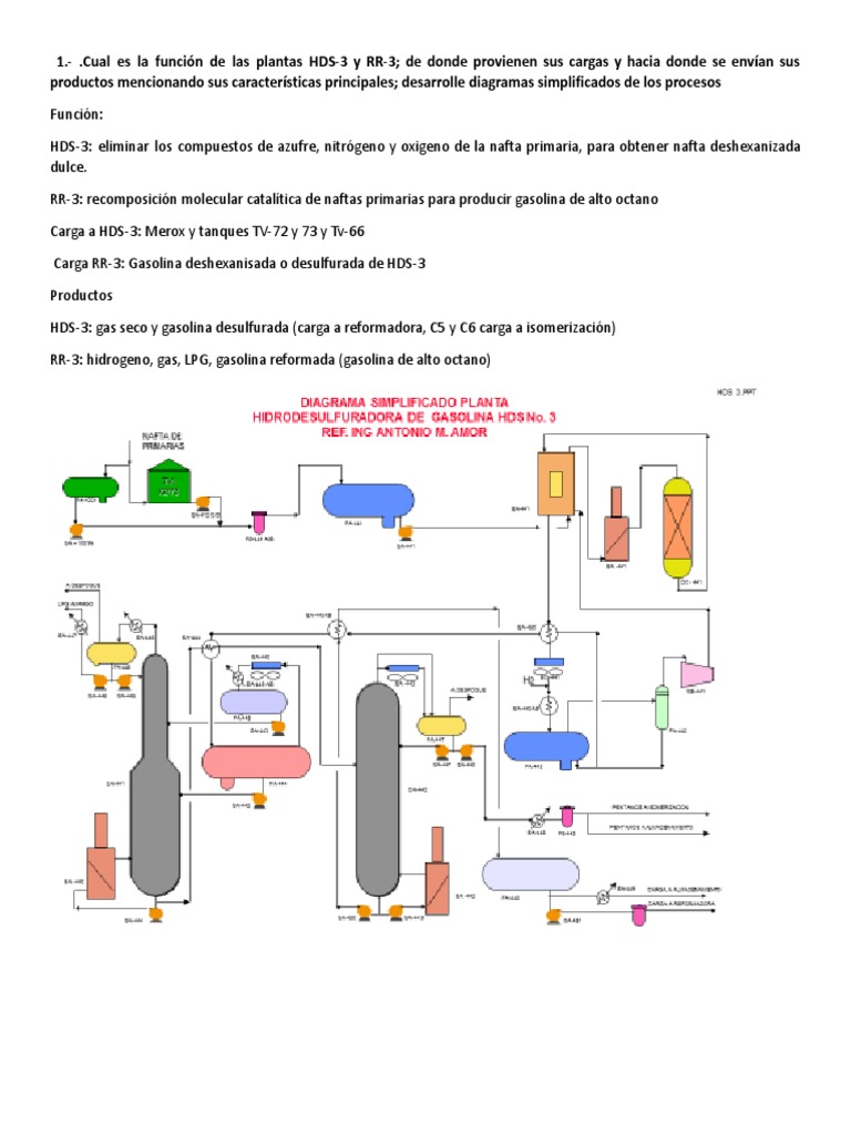 Hidro 3 | PDF | Gasolina | Gas natural