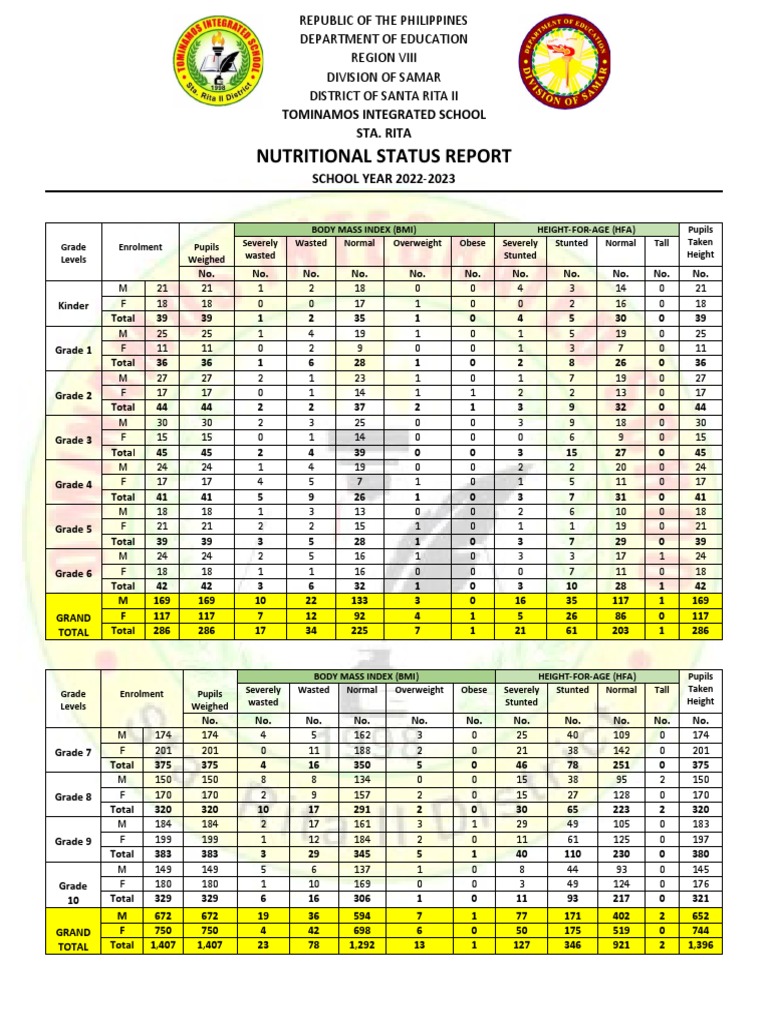 Nutritional Status Report Pdf Body Mass Index Metabolic Disorders