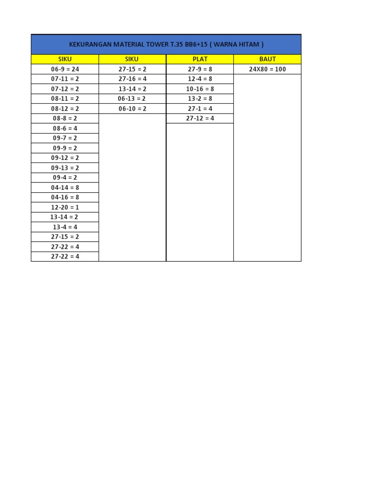Kekurangan Material Tower t.35 Bb6+15 | PDF