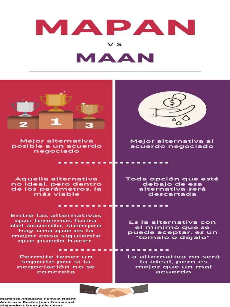 Infografía MAPAN vs. MAAN Julio, Emmanuel, Pamela | PDF