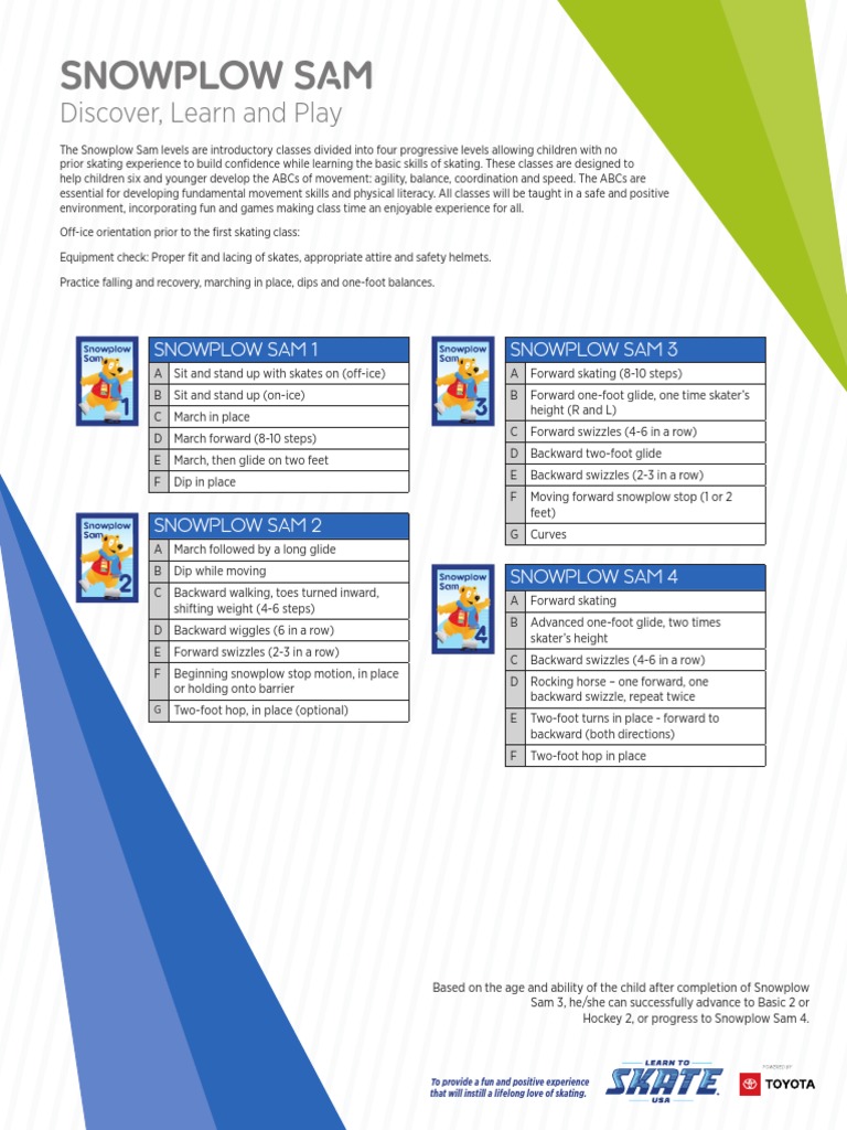Introduction to Skating: Snowplow Sam Levels 1-4 | PDF