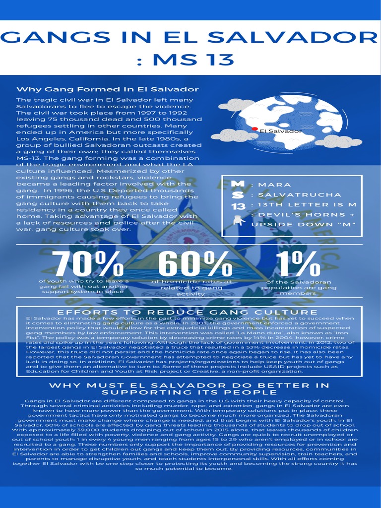 Gangs in El Salvador Infographic 1 | PDF