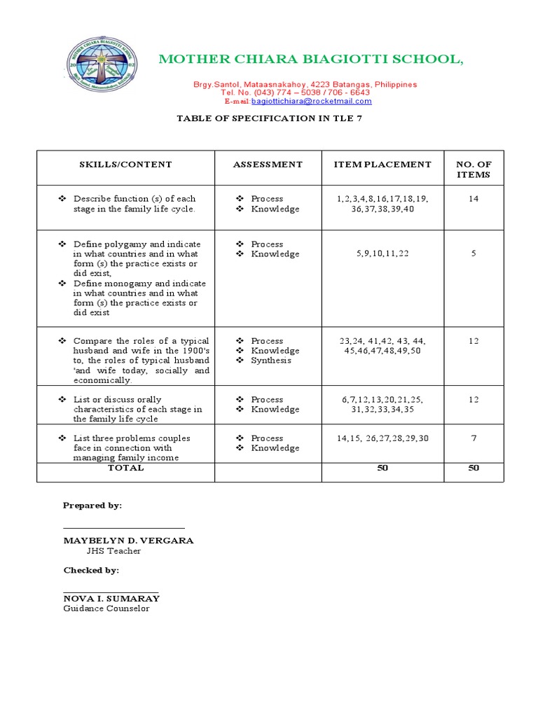 TOS-First Quarter Sy2022-2023 | PDF | Cognition