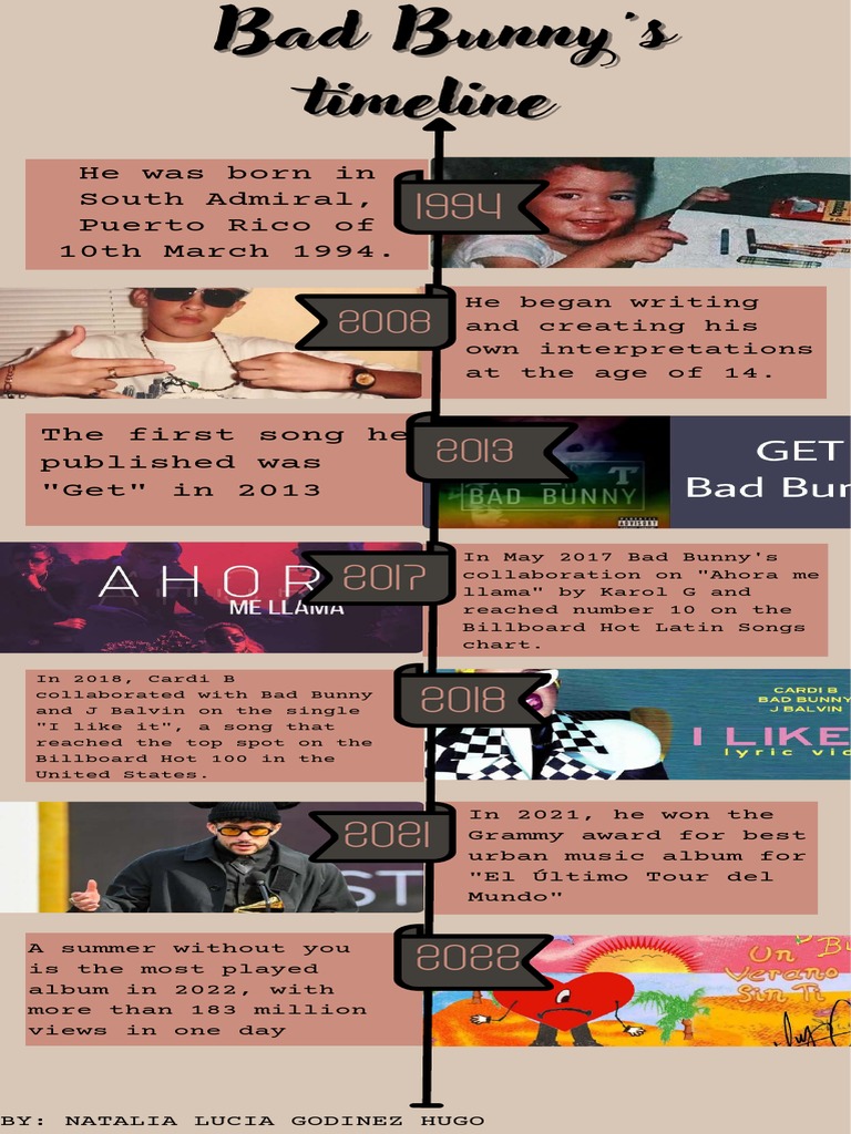 Bad Bunny: A Timeline of Success | PDF