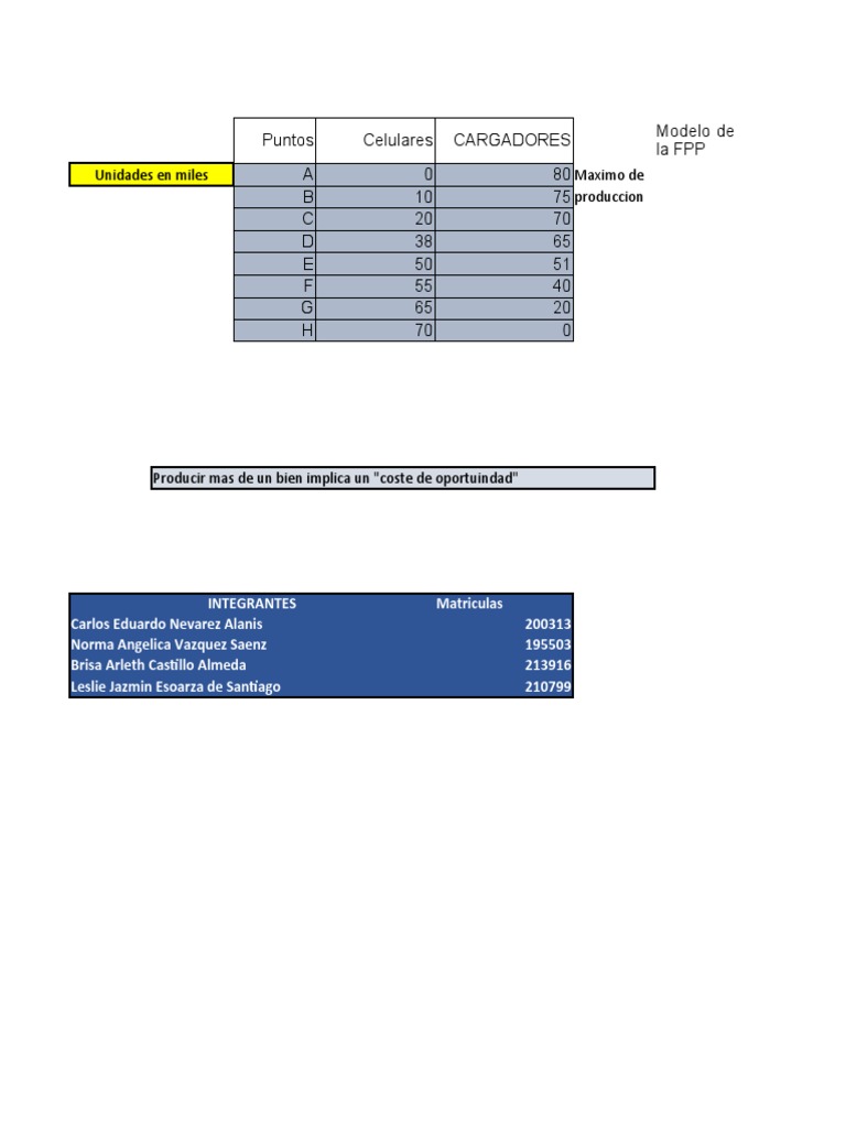 Explicacion Del Modelo FPP | PDF | Ciencias económicas | Economias