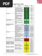 Urban Land Use Map Color Codes | PDF | Vision | Color