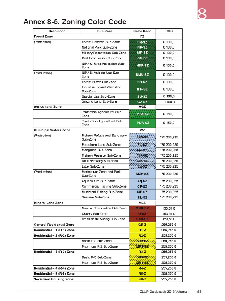 Zonal Color Coding | PDF | Hydrology | Hydrography