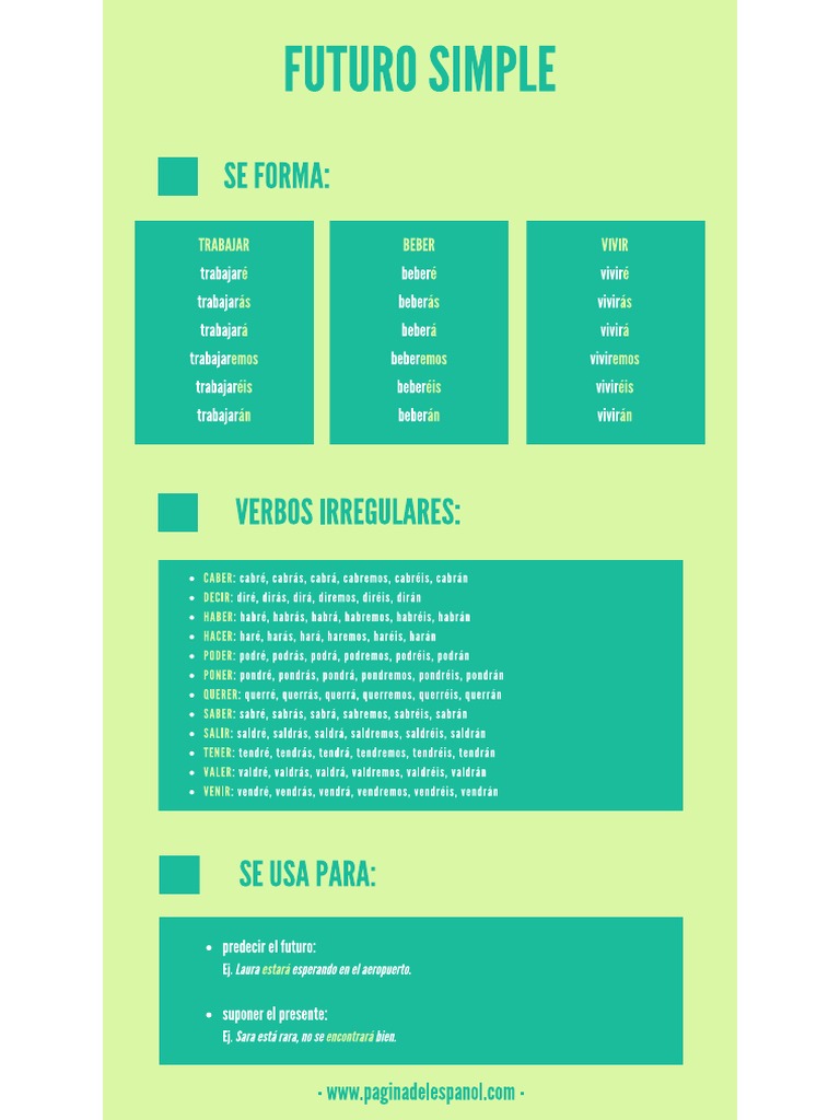 Futuro Simple Pdf