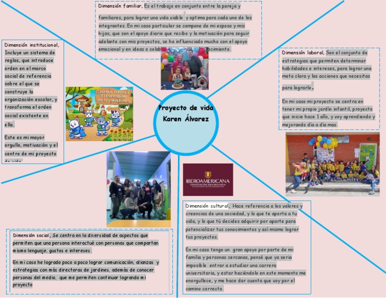 Actividad 2 Proyecto De Vida Descargar Gratis Pdf Cognición