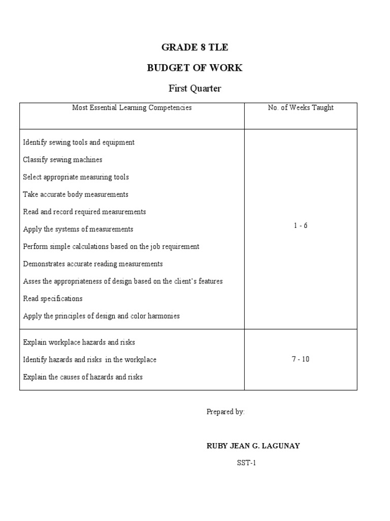 Tle8 Modules and Budget of Work | PDF | Risk | Sewing