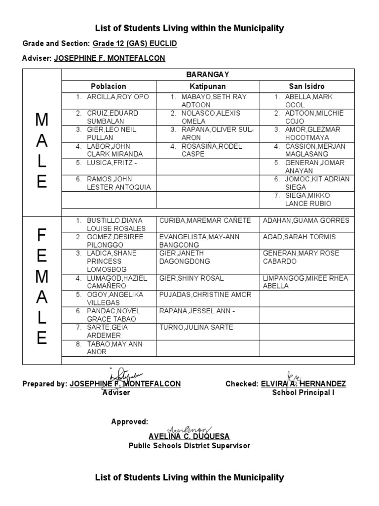 Signed Detailed Profile of Learners | PDF | Childhood | Family