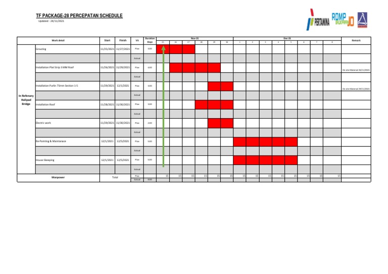 Closing Schedule TF 28 | PDF