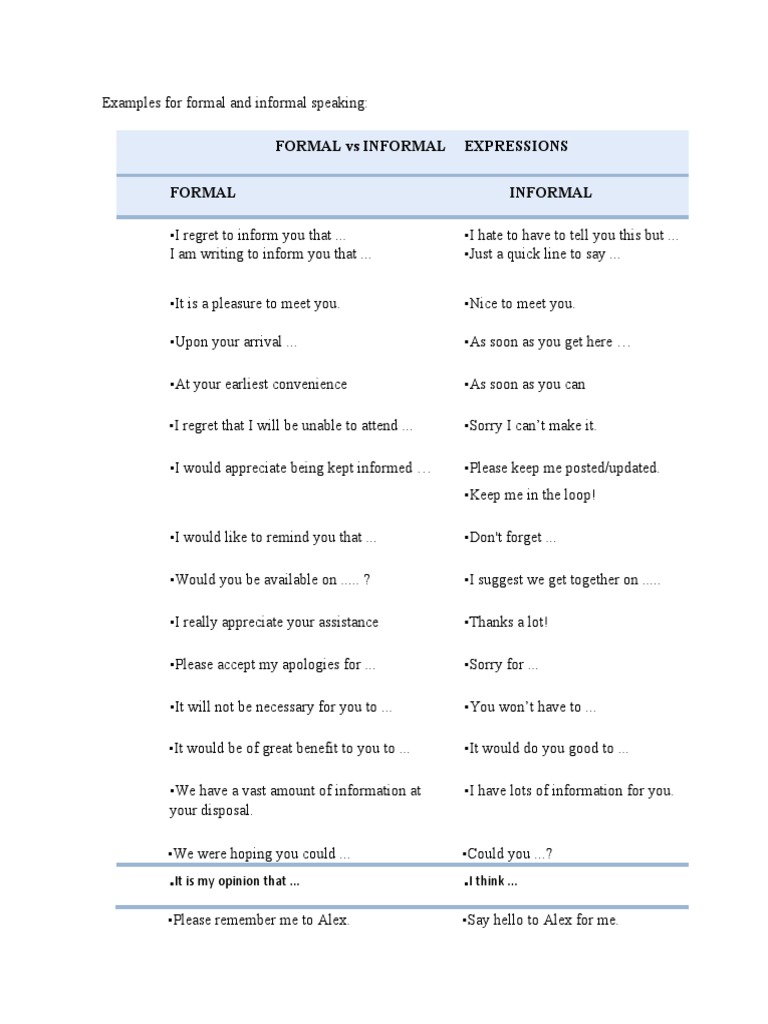 Formal vs Informal Language Guide | PDF | Disability