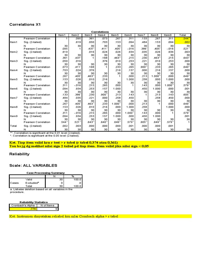 Aldi Ringkasan Hasil Analisis Statistik 2 | PDF | Errors And Residuals | Regression Analysis