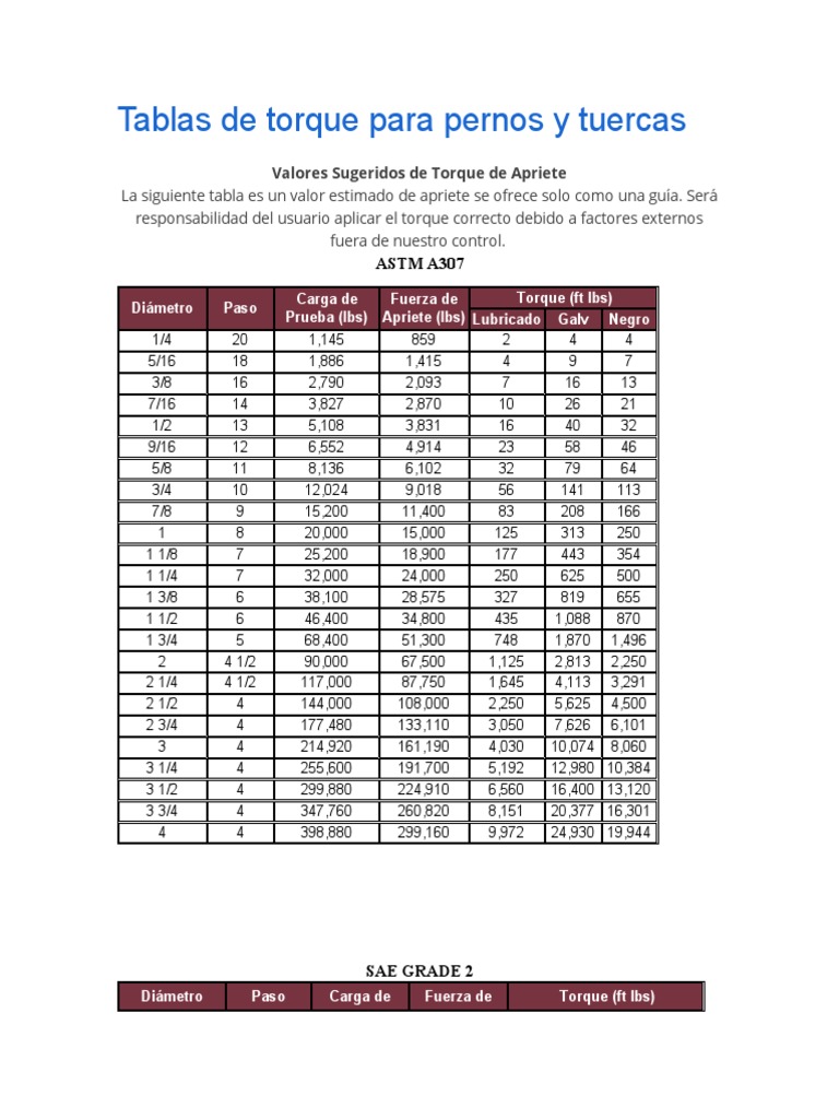 Tablas de Torque para Pernos y Tuercas | PDF | Tornillo | Conocimiento ... Tablas de Torque para Pernos y Tuercas | PDF | Tornillo | Conocimiento ...