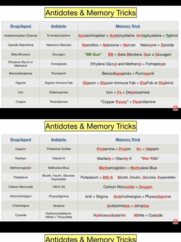Antidotes and Memory Tricks | PDF