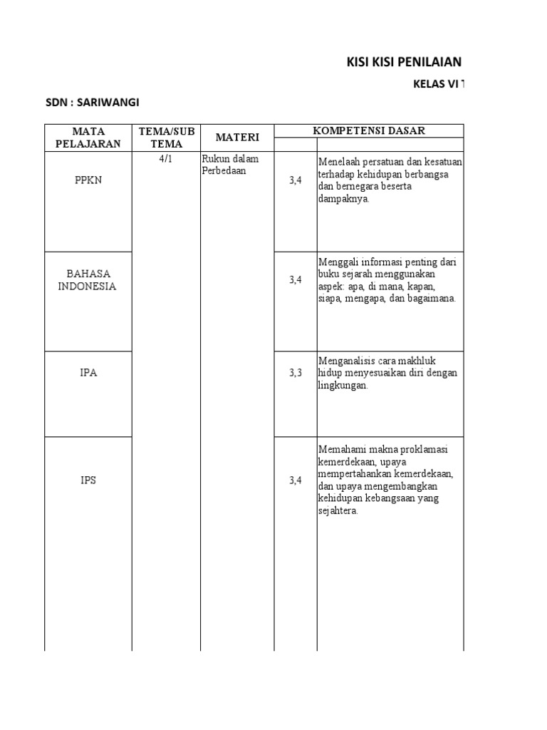 Kisi-Kisi Dan Kunci Jawaban Pas Kelas 6 Tema 2 | PDF