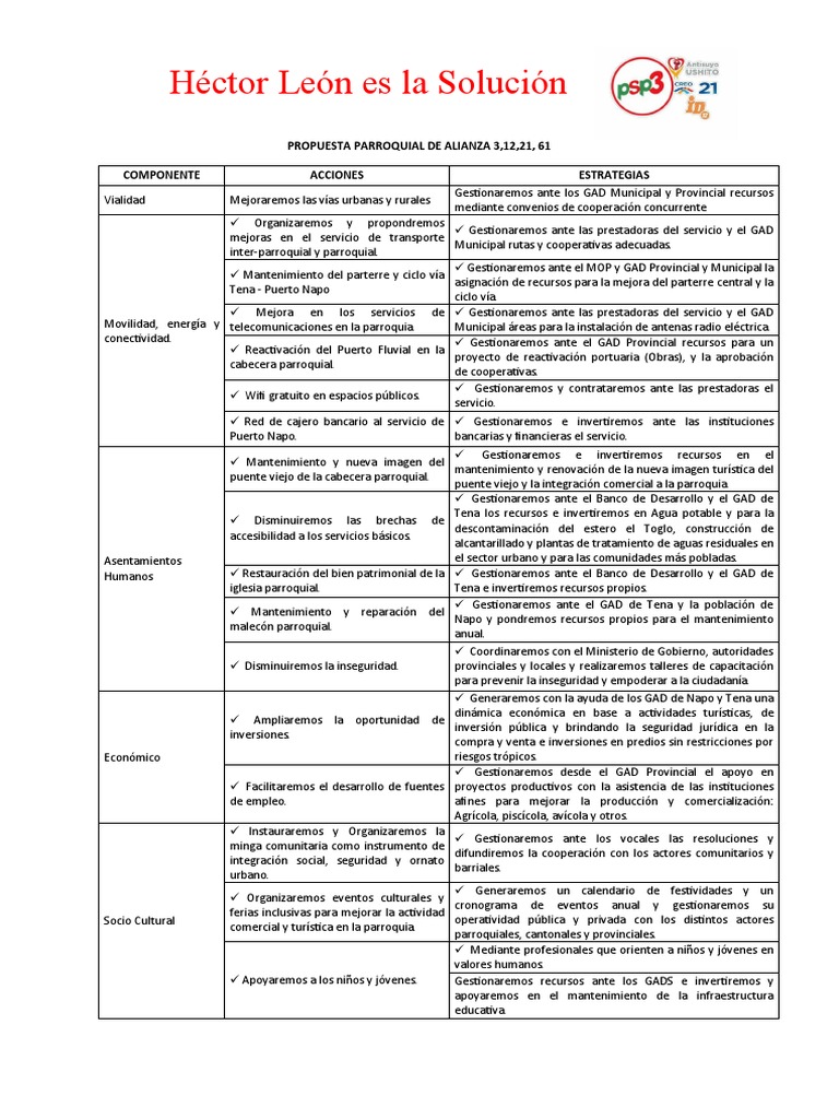 Propuestas Parroquial Napo Antis | PDF | Economias