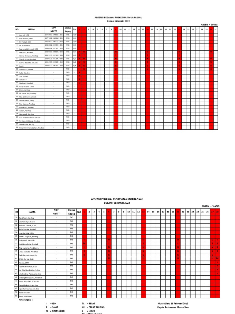 Absen Bulanan Tahun 2022 | PDF
